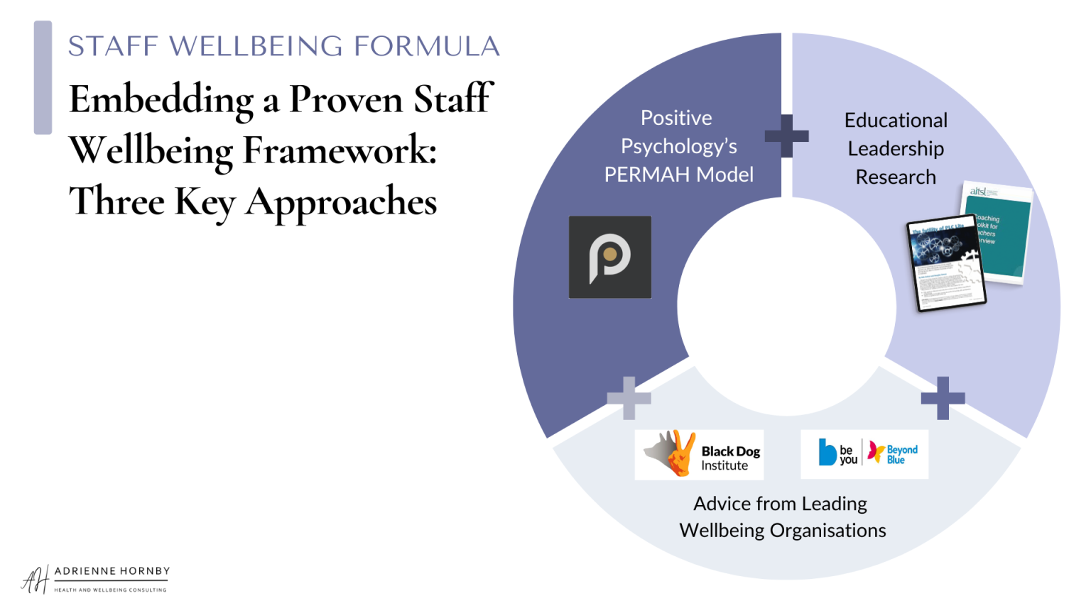 Embedding a Staff Wellbeing Framework to Boost Morale, Reduce Burnout ...
