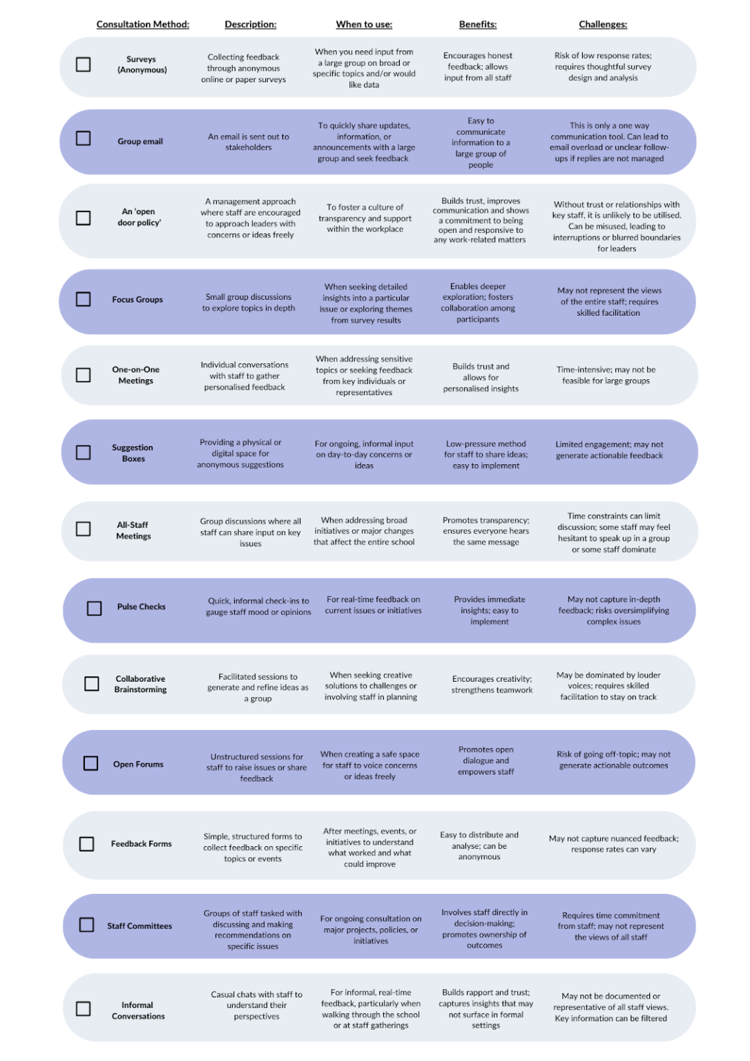 10 Steps for Effective Consultation to Enhance Staff Wellbeing and ...