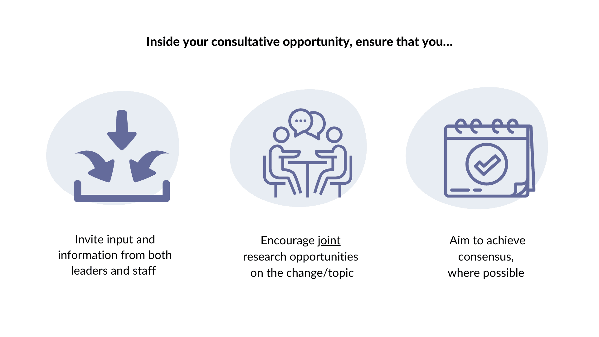 10 Steps for Effective Consultation to Enhance Staff Wellbeing and ...