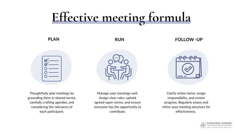 Running Effective Meetings: A Guide for School Leaders | Adrienne Hornby