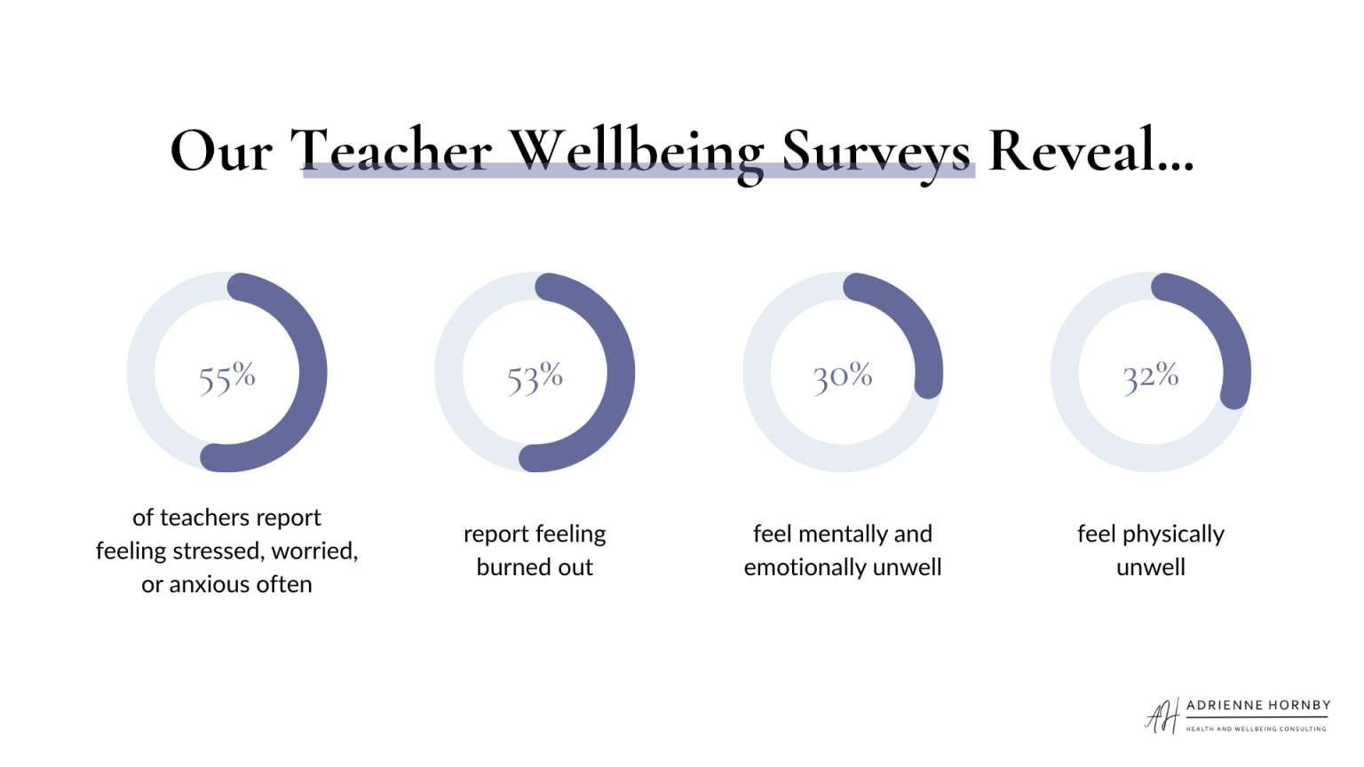 Teacher Wellbeing: The State of the Nation and The Solutions Our ...