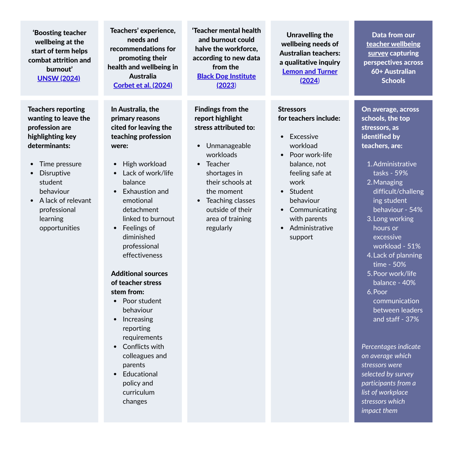 Teacher Wellbeing: The State of the Nation and The Solutions Our ...