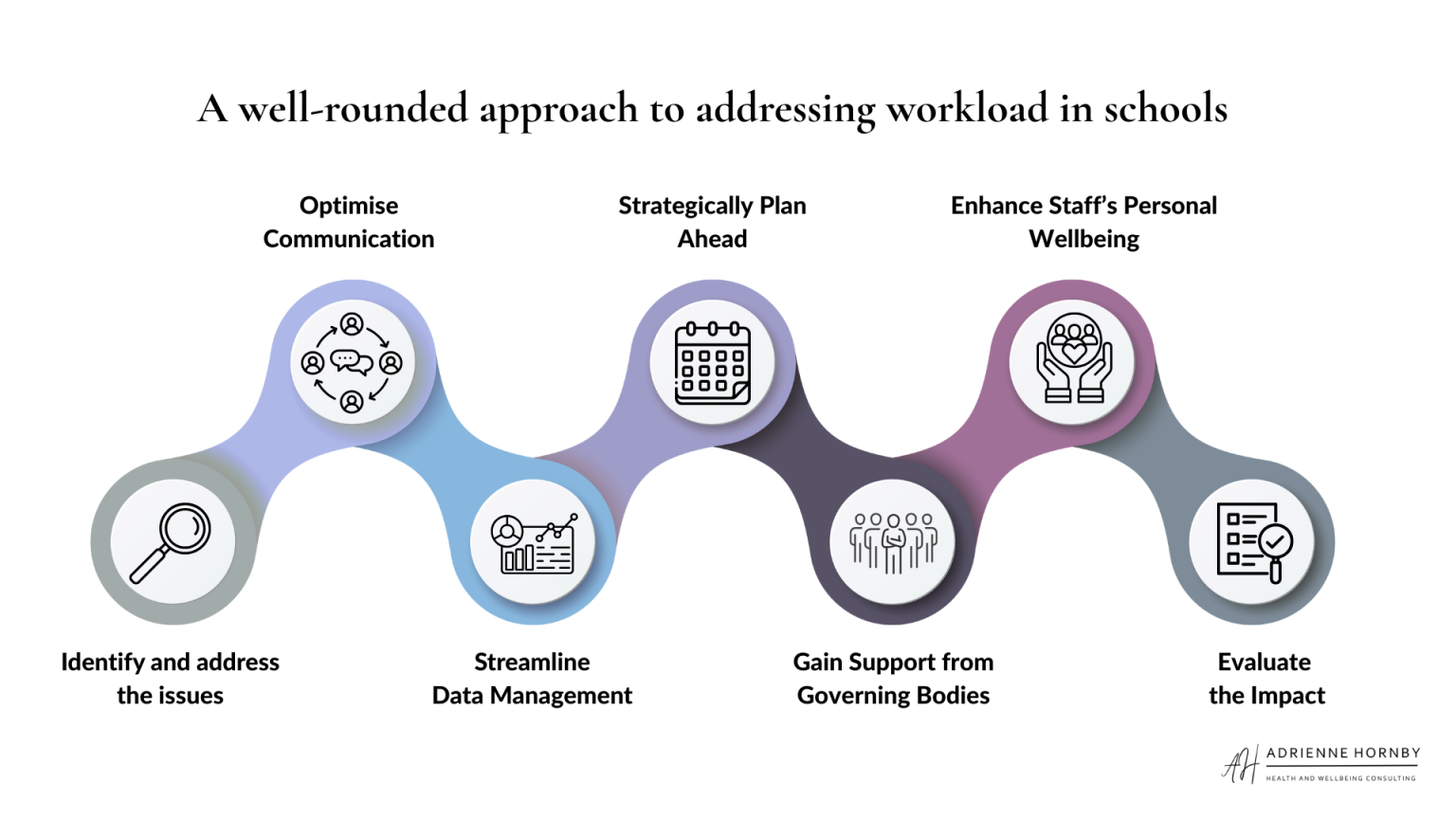 Optimising School Workload with Practical Tips and Resources from the ...
